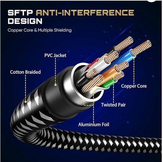Cat 8 Ethernet High Speed 40Gbps Braided Network Cable - Dedicated Audio