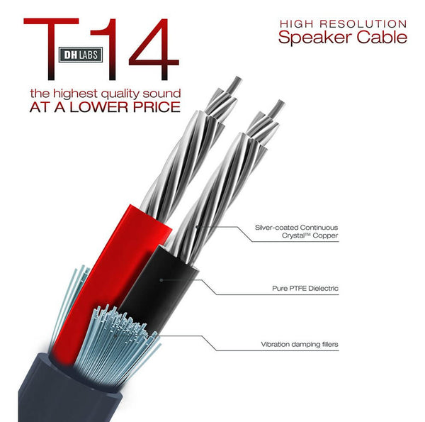 DH Labs T-14 Speaker Cables - PAIR - Dedicated Audio